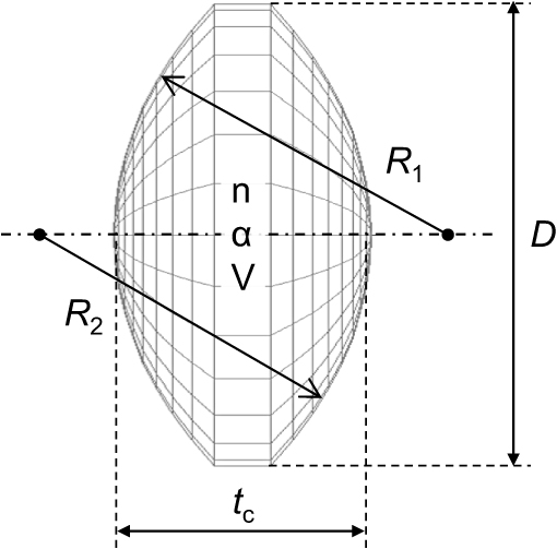 Calculation of simple optical components and systems - Book chapter ...