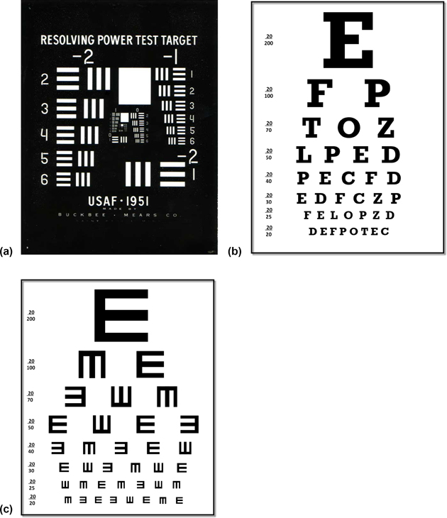Introduction to optical systems - Book chapter - IOPscience