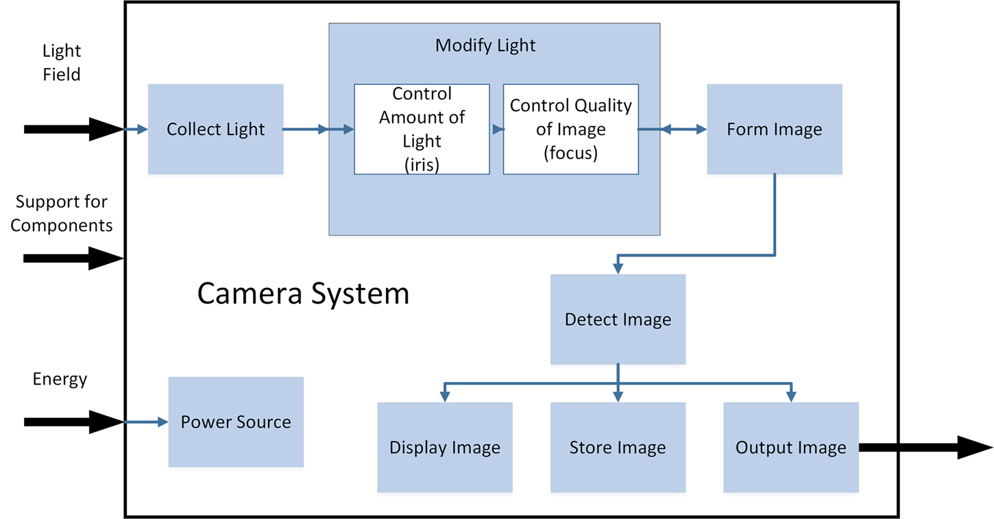Introduction to optical systems - Book chapter - IOPscience