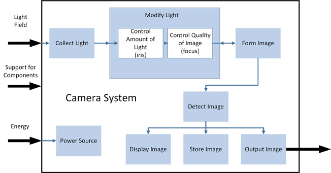 Introduction to optical systems - Book chapter - IOPscience