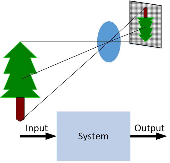 Introduction to optical systems - Book chapter - IOPscience