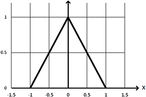 Introduction to optical systems - Book chapter - IOPscience