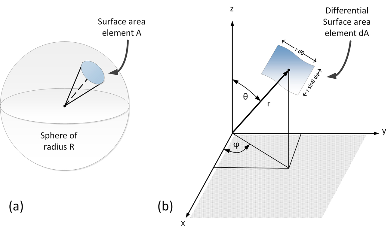 Radiometry, photometry, and color - Book chapter - IOPscience