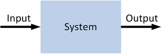 Introduction to optical systems - Book chapter - IOPscience