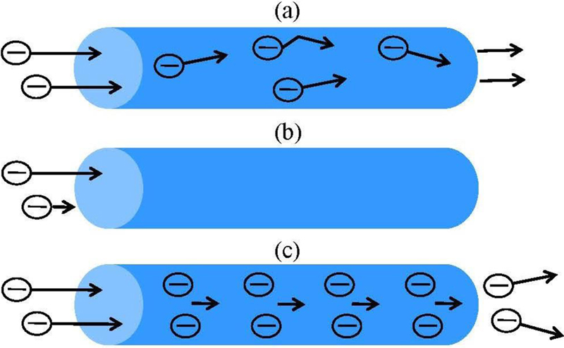Introduction to superconductivity, superconducting materials and their ...
