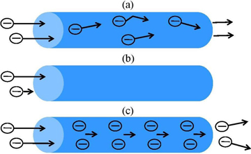 Introduction to superconductivity, superconducting materials and their ...