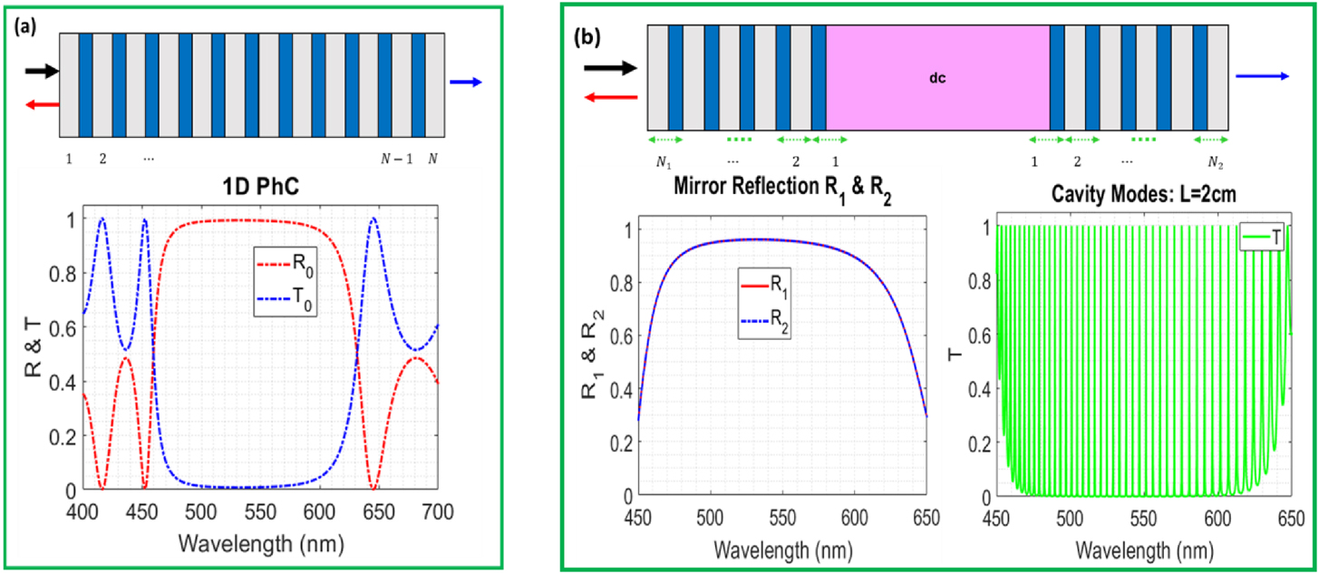 Introduction - Book chapter - IOPscience