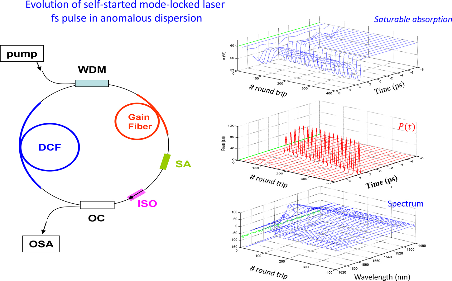 Introduction - Book chapter - IOPscience