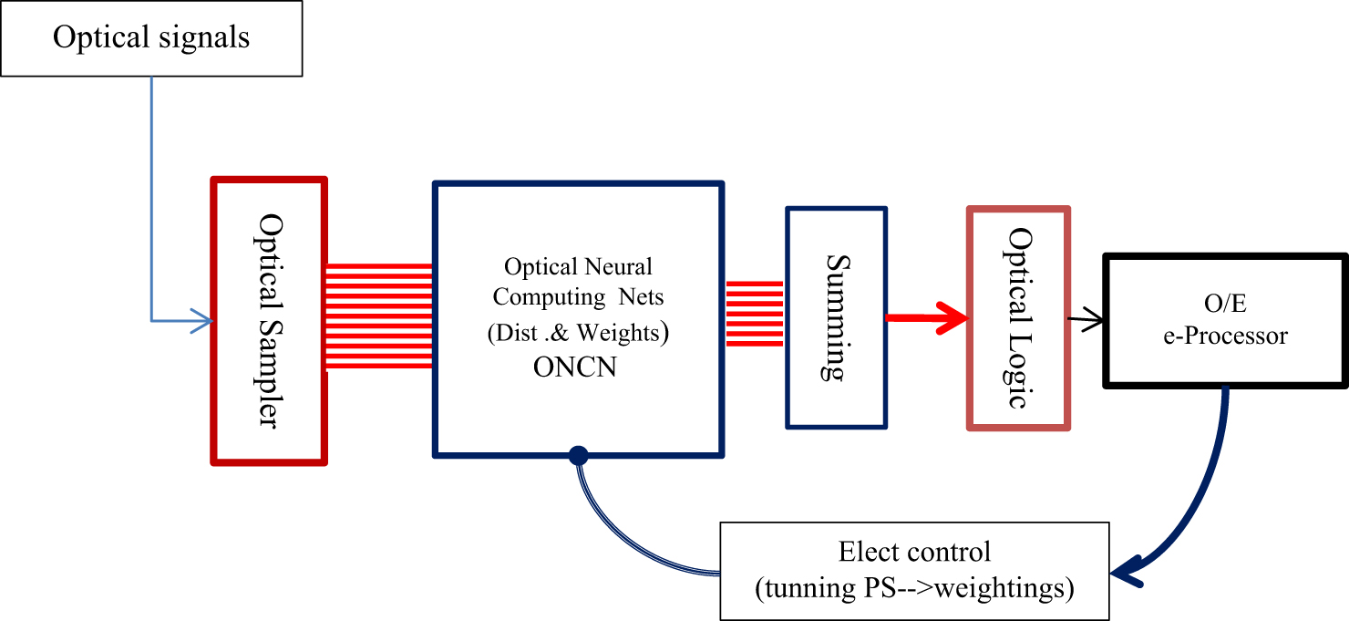 Historical overview and digital transmission technologies in cloud ...