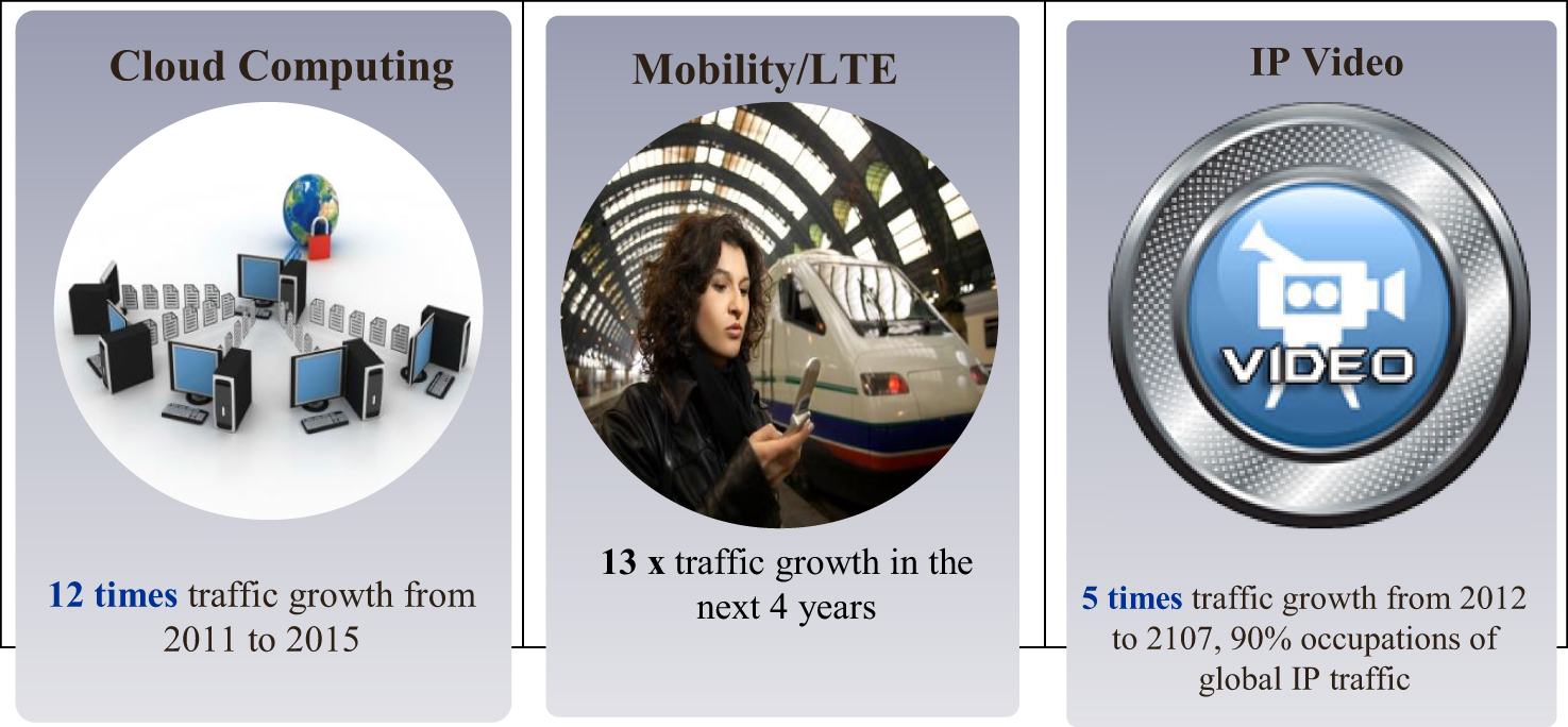 Historical overview and digital transmission technologies in cloud ...