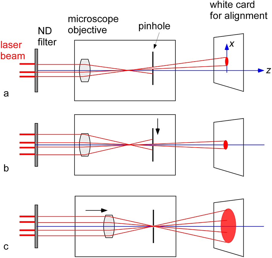 Introduction - Book chapter - IOPscience
