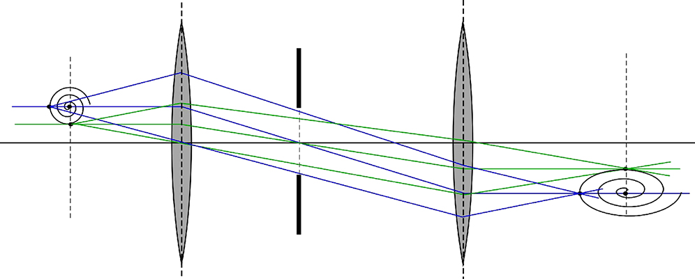 Geometrical optics - Book chapter - IOPscience