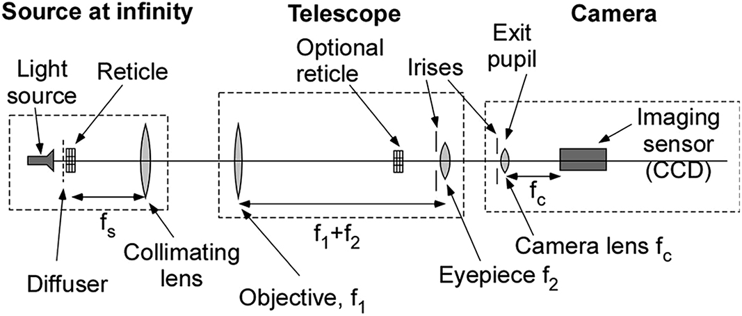 Geometrical optics - Book chapter - IOPscience