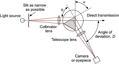 Geometrical optics - Book chapter - IOPscience