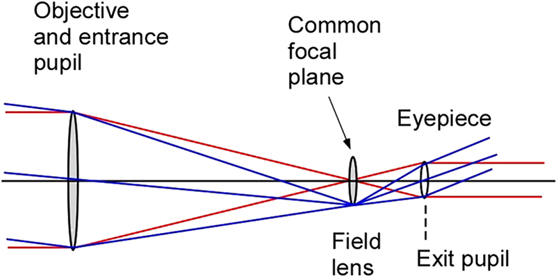 Geometrical optics - Book chapter - IOPscience