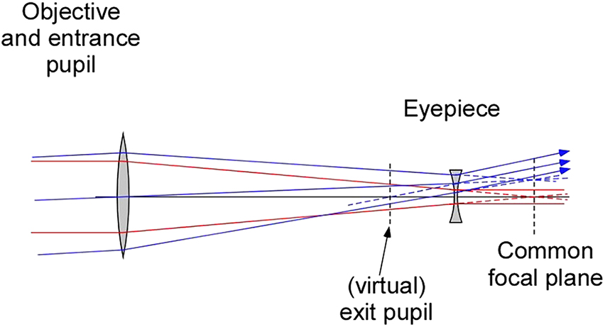 Geometrical optics - Book chapter - IOPscience