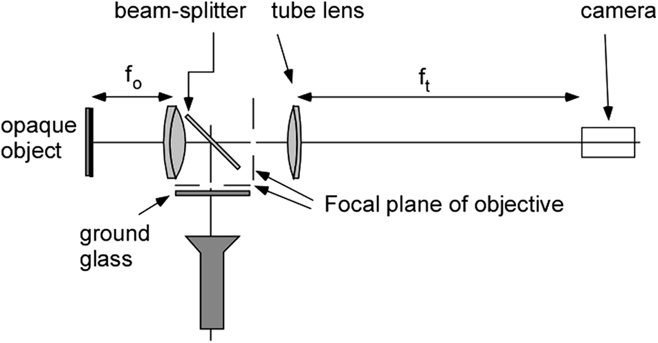 Geometrical optics - Book chapter - IOPscience