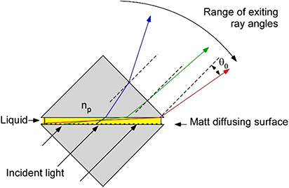 Geometrical optics - Book chapter - IOPscience