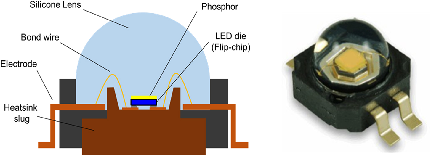 Introduction of LED solid-state lighting - Book chapter - IOPscience