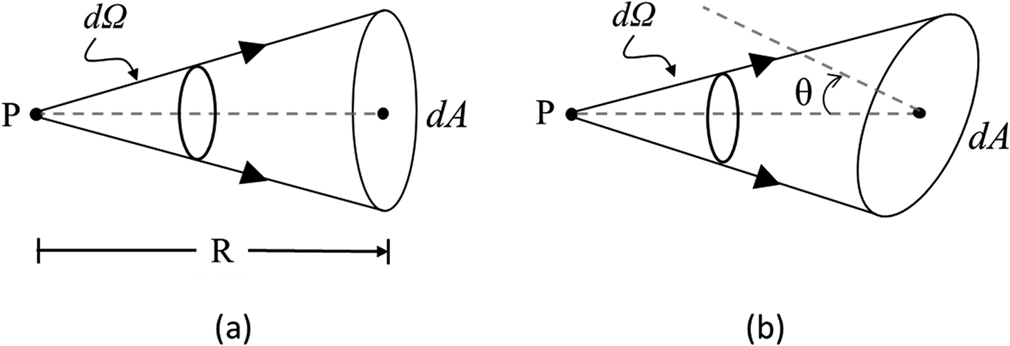 Introduction of LED solid-state lighting - Book chapter - IOPscience