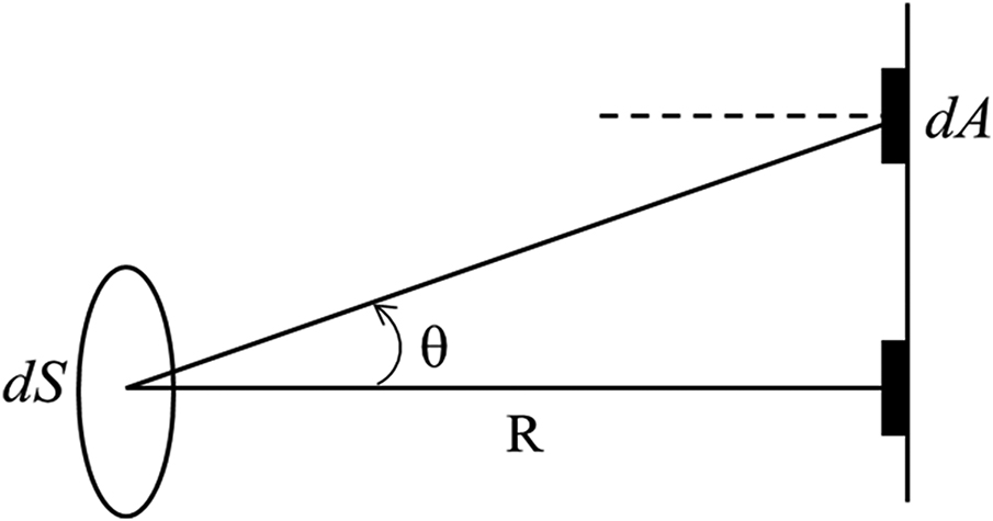 Introduction of LED solid-state lighting - Book chapter - IOPscience