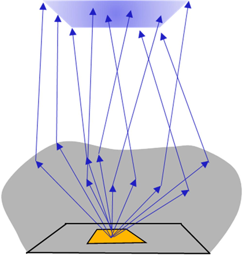 Introduction of LED solid-state lighting - Book chapter - IOPscience