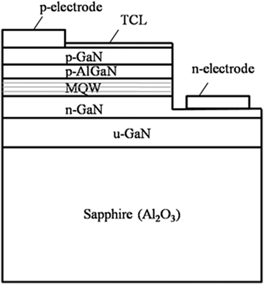 Introduction of LED solid-state lighting - Book chapter - IOPscience