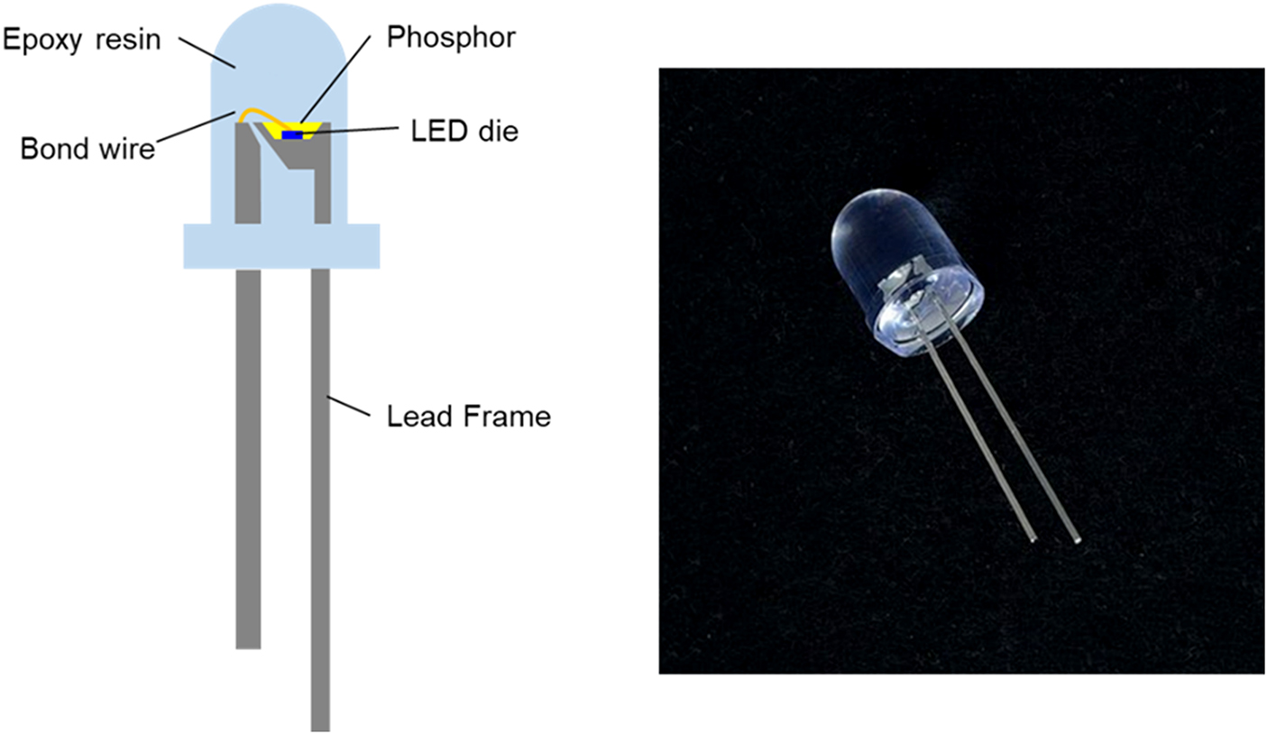 Introduction of LED solid-state lighting - Book chapter - IOPscience