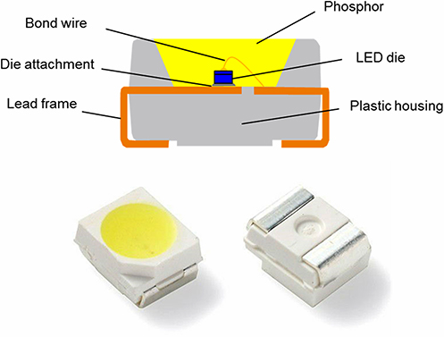 Introduction of LED solid-state lighting - Book chapter - IOPscience
