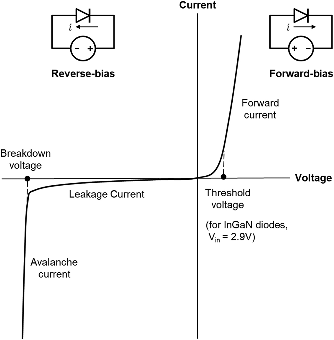 Introduction of LED solid-state lighting - Book chapter - IOPscience