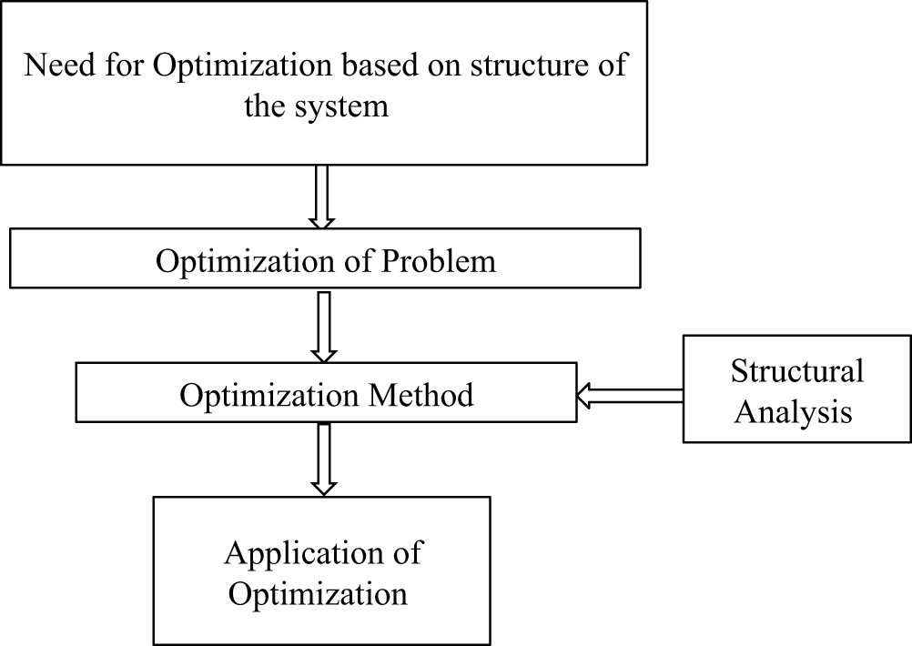 Introduction and background to optimization theory - Book chapter - IOPscience