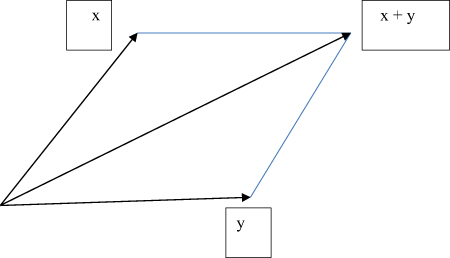 Introduction and background to optimization theory - Book chapter ...