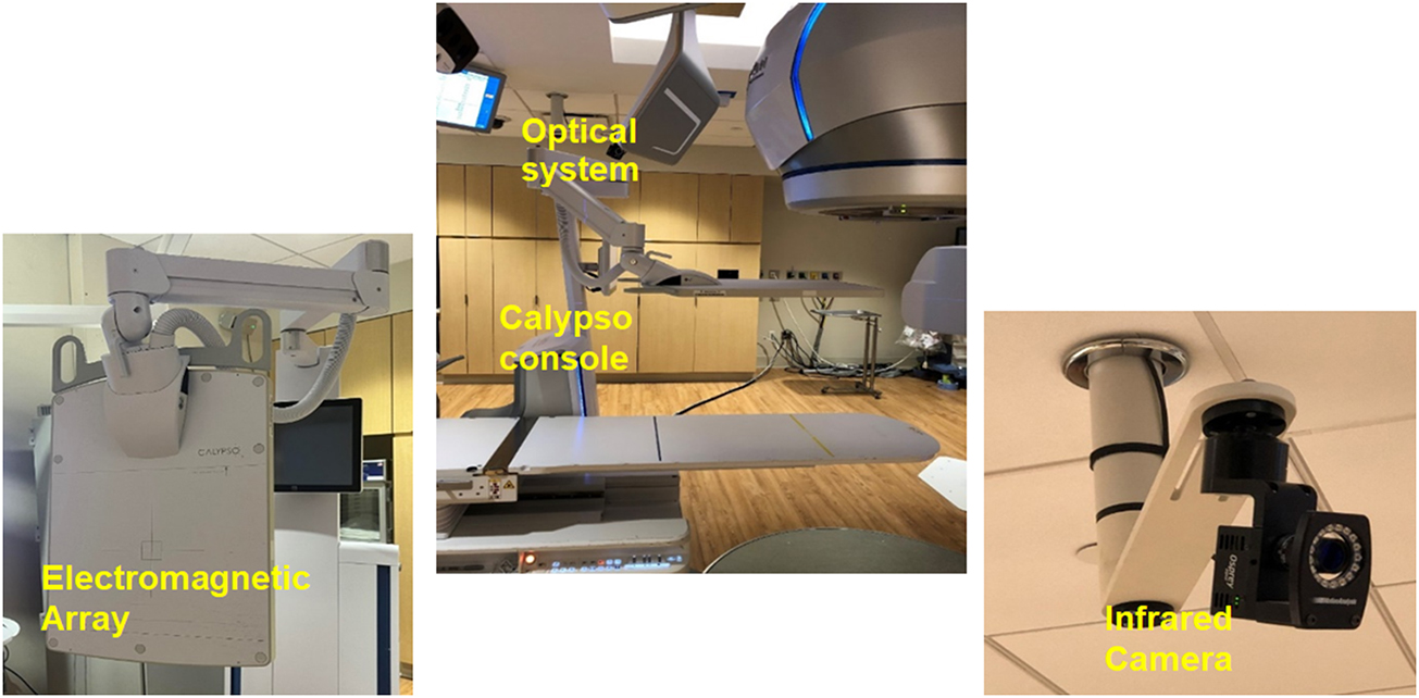 Advances in verification and delivery techniques - Book chapter ...