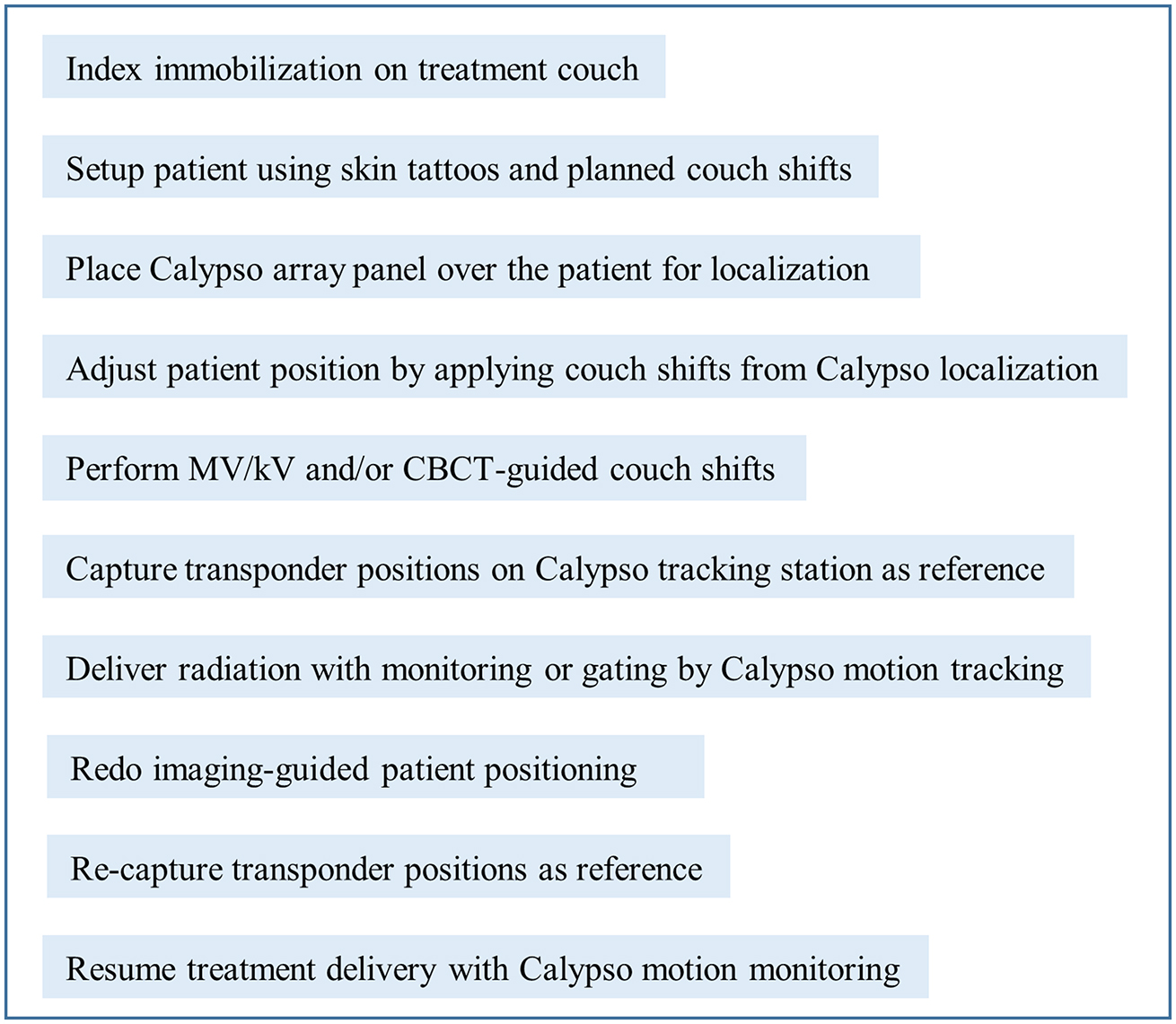 Advances in verification and delivery techniques - Book chapter ...
