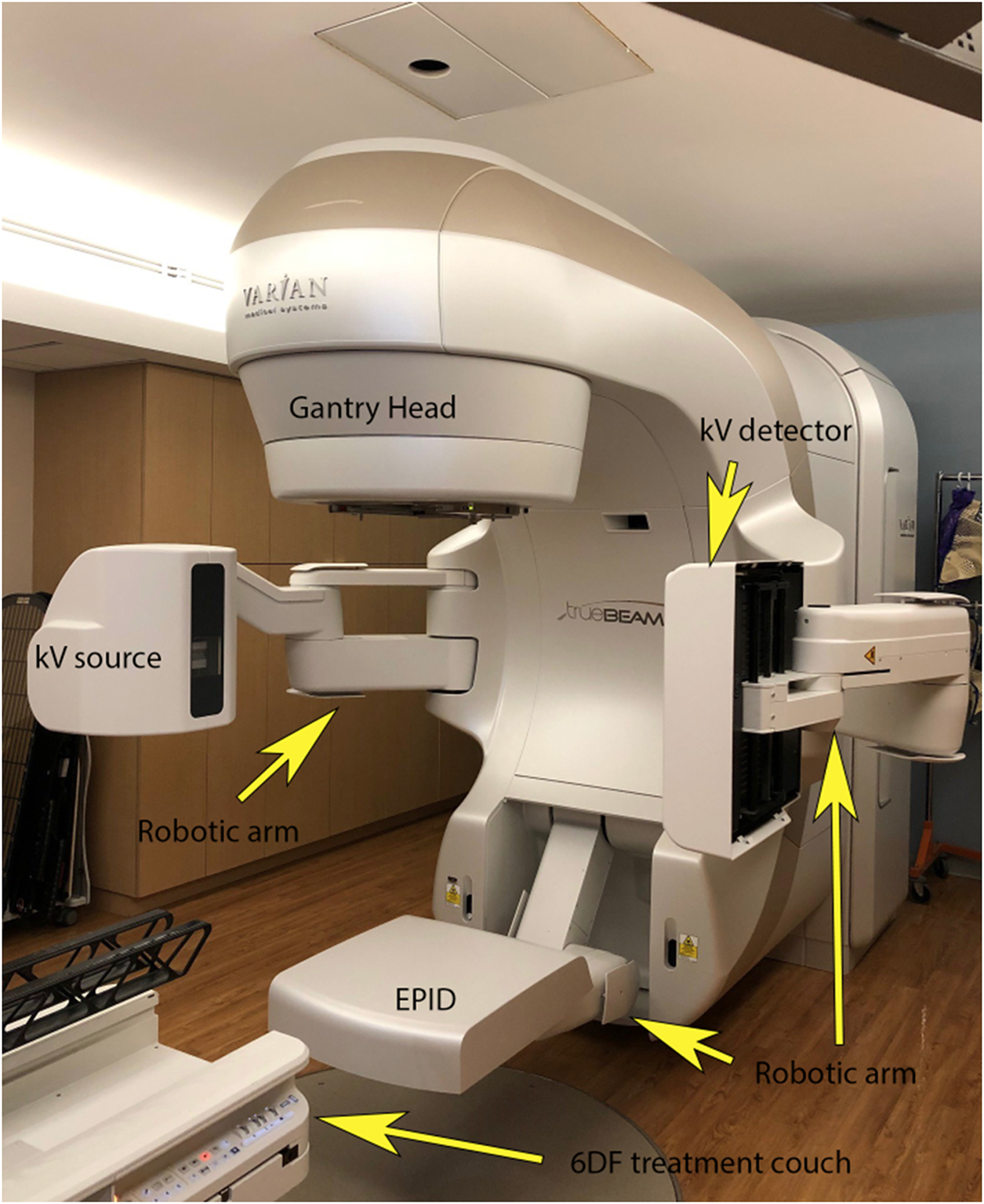 Advances in verification and delivery techniques - Book chapter ...