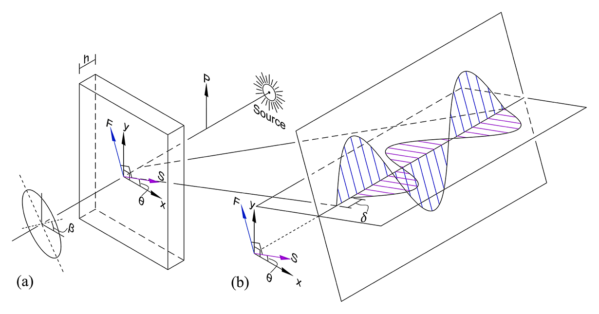 Basics of photoelasticity and photoplasticity - Book chapter - IOPscience