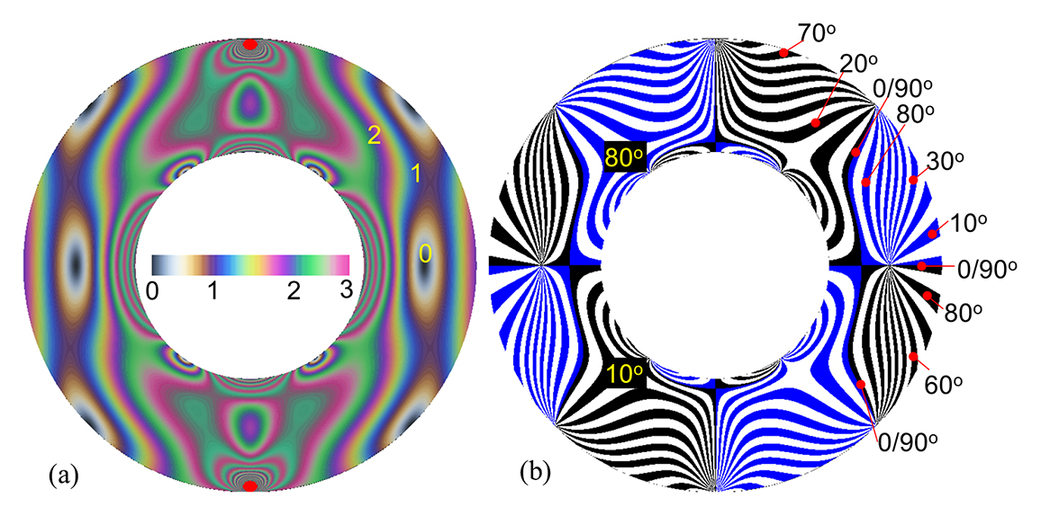 Basics of photoelasticity and photoplasticity - Book chapter - IOPscience
