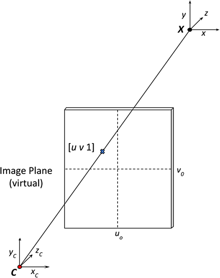 Close-range photogrammetry - Book chapter - IOPscience