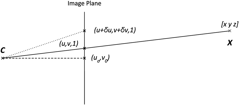 Close-range photogrammetry - Book chapter - IOPscience