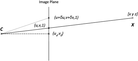 Close-range photogrammetry - Book chapter - IOPscience
