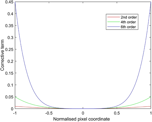 Close-range photogrammetry - Book chapter - IOPscience