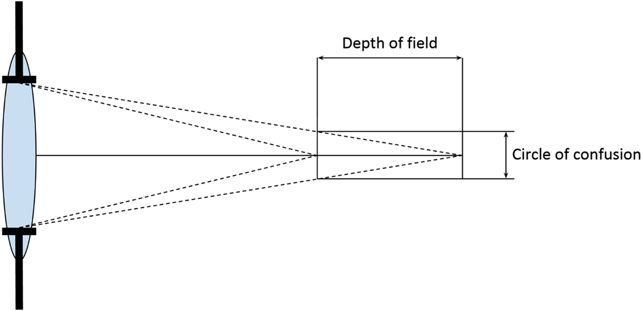 Close-range photogrammetry - Book chapter - IOPscience