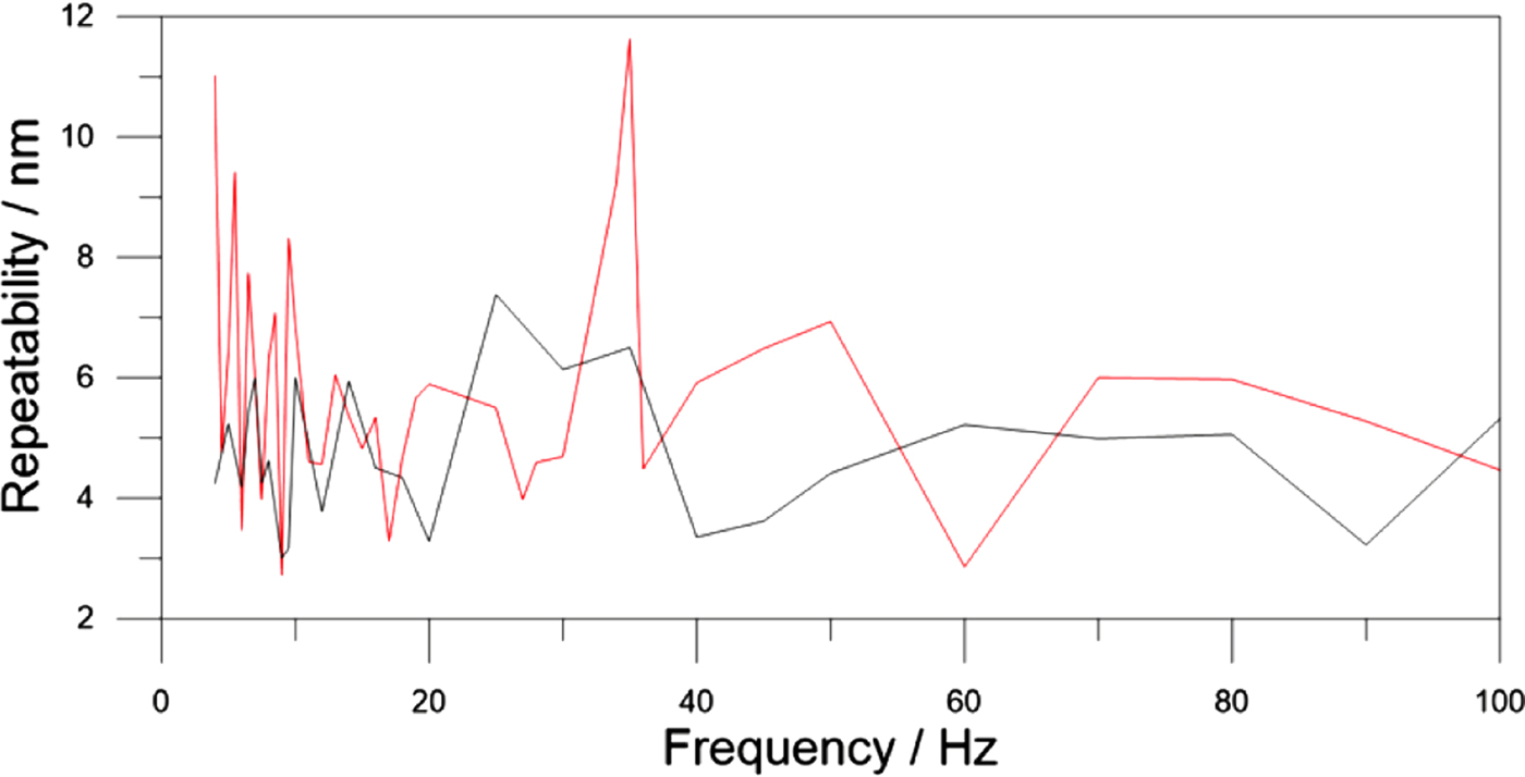 Imaging confocal microscopy - Book chapter - IOPscience