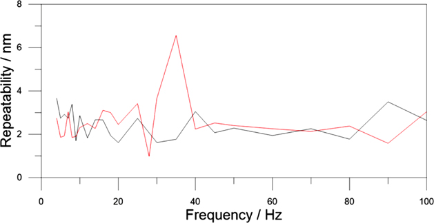Imaging confocal microscopy - Book chapter - IOPscience