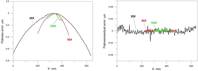 Imaging confocal microscopy - Book chapter - IOPscience
