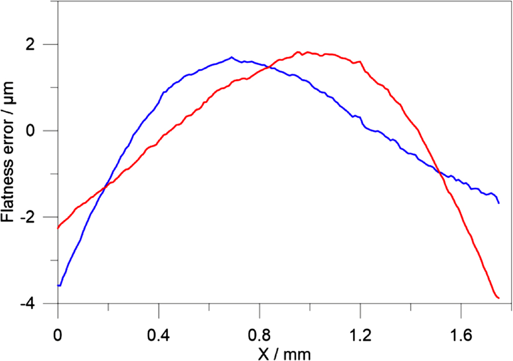 Imaging confocal microscopy - Book chapter - IOPscience