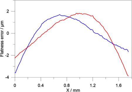 Imaging confocal microscopy - Book chapter - IOPscience