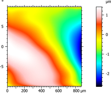 Imaging confocal microscopy - Book chapter - IOPscience