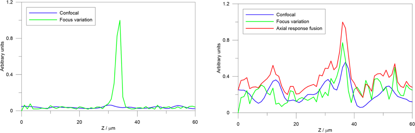 Imaging confocal microscopy - Book chapter - IOPscience
