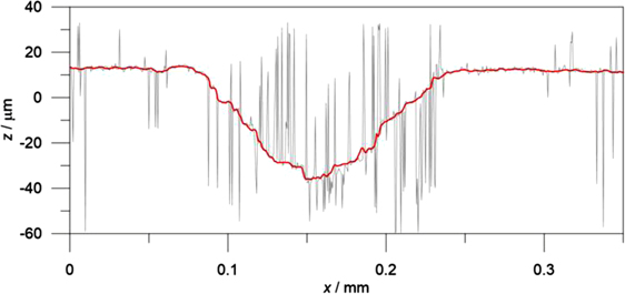 Imaging confocal microscopy - Book chapter - IOPscience